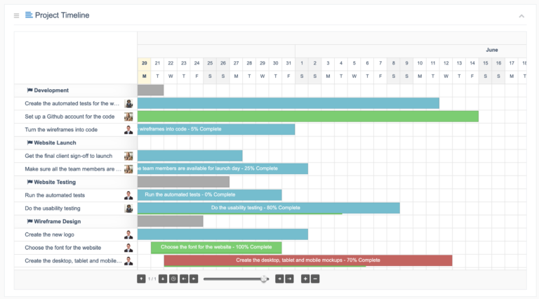 How to Use the Project Timeline Extension – UpStream