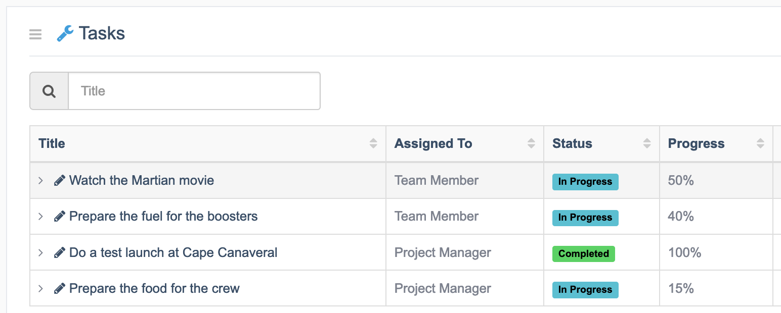 How Project Progress Is Calculated In Upstream Upstream Documentation 6558